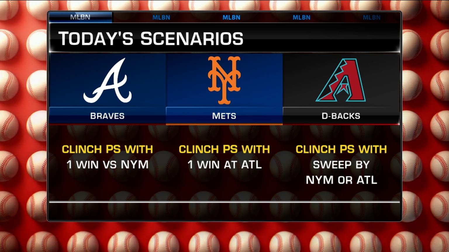 MLB Central on the NL Wild Card scenarios | 09/30/2024 | MLB.com