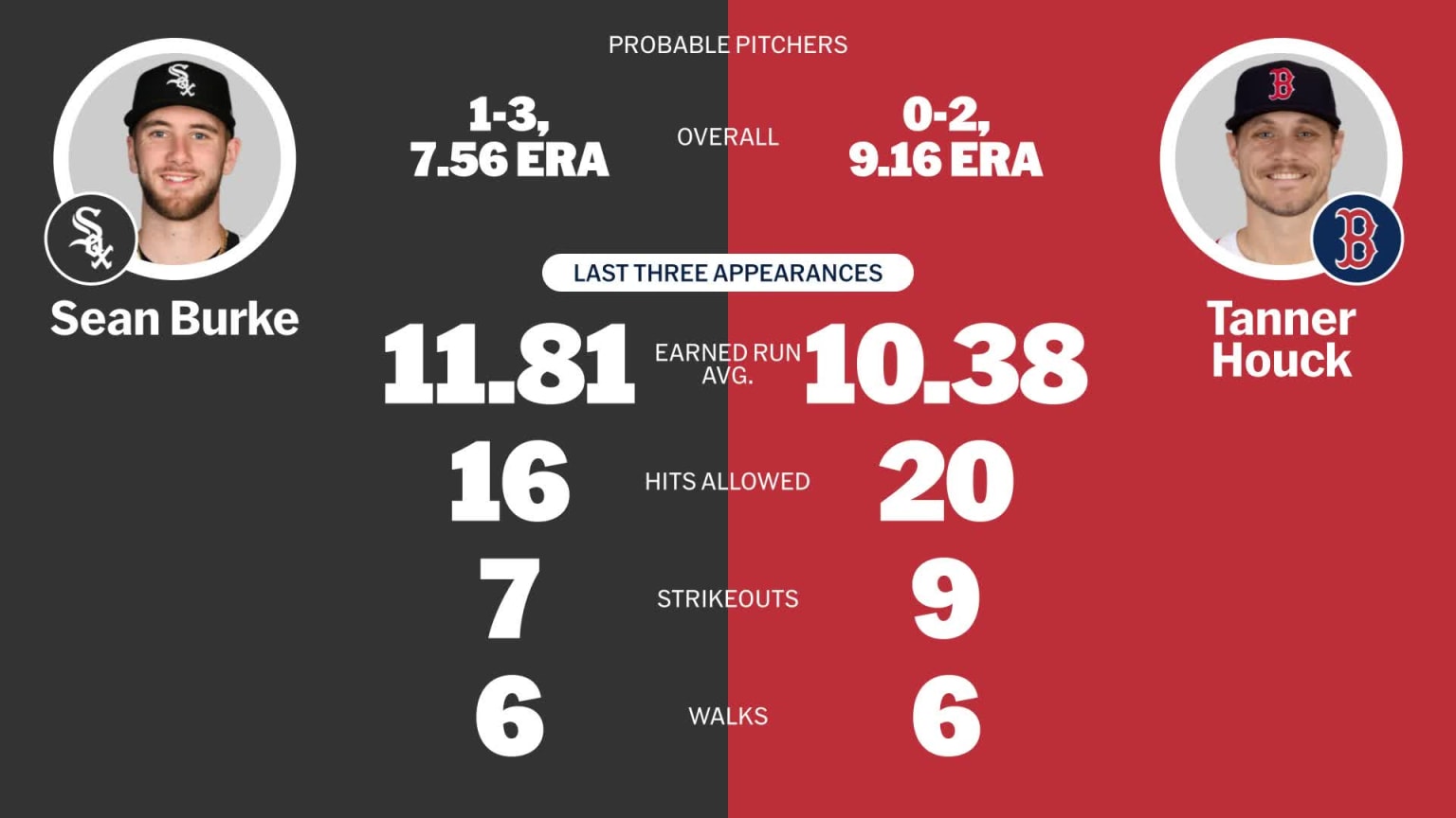Probable pitchers for White Sox at Red Sox - April 20, 2025 | 04/20 ...