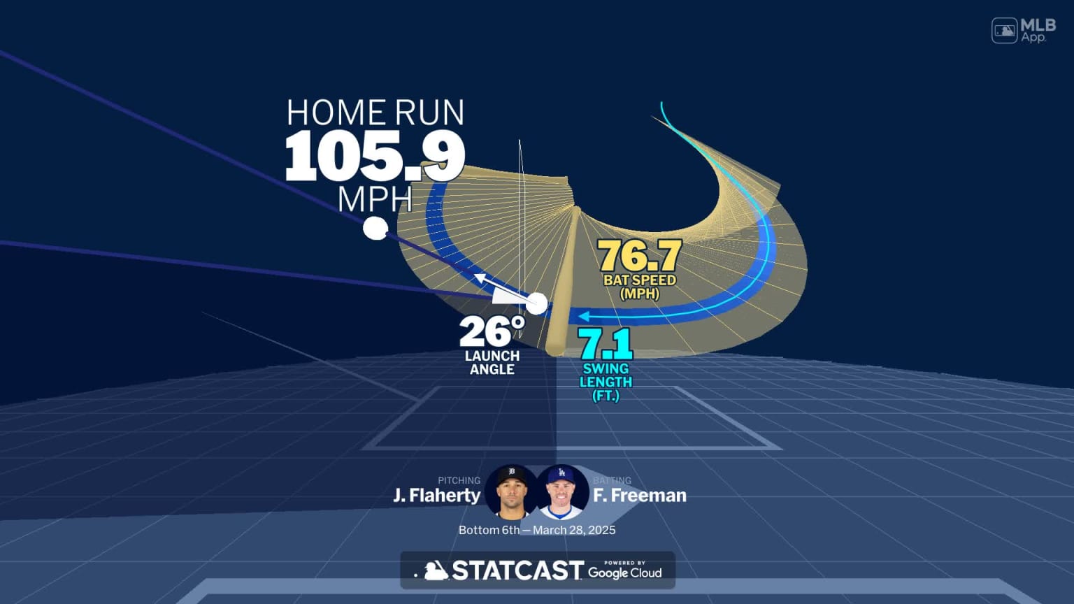 Analyzing Freddie Freeman's home run through bat tracking | 03/28/2025 ...