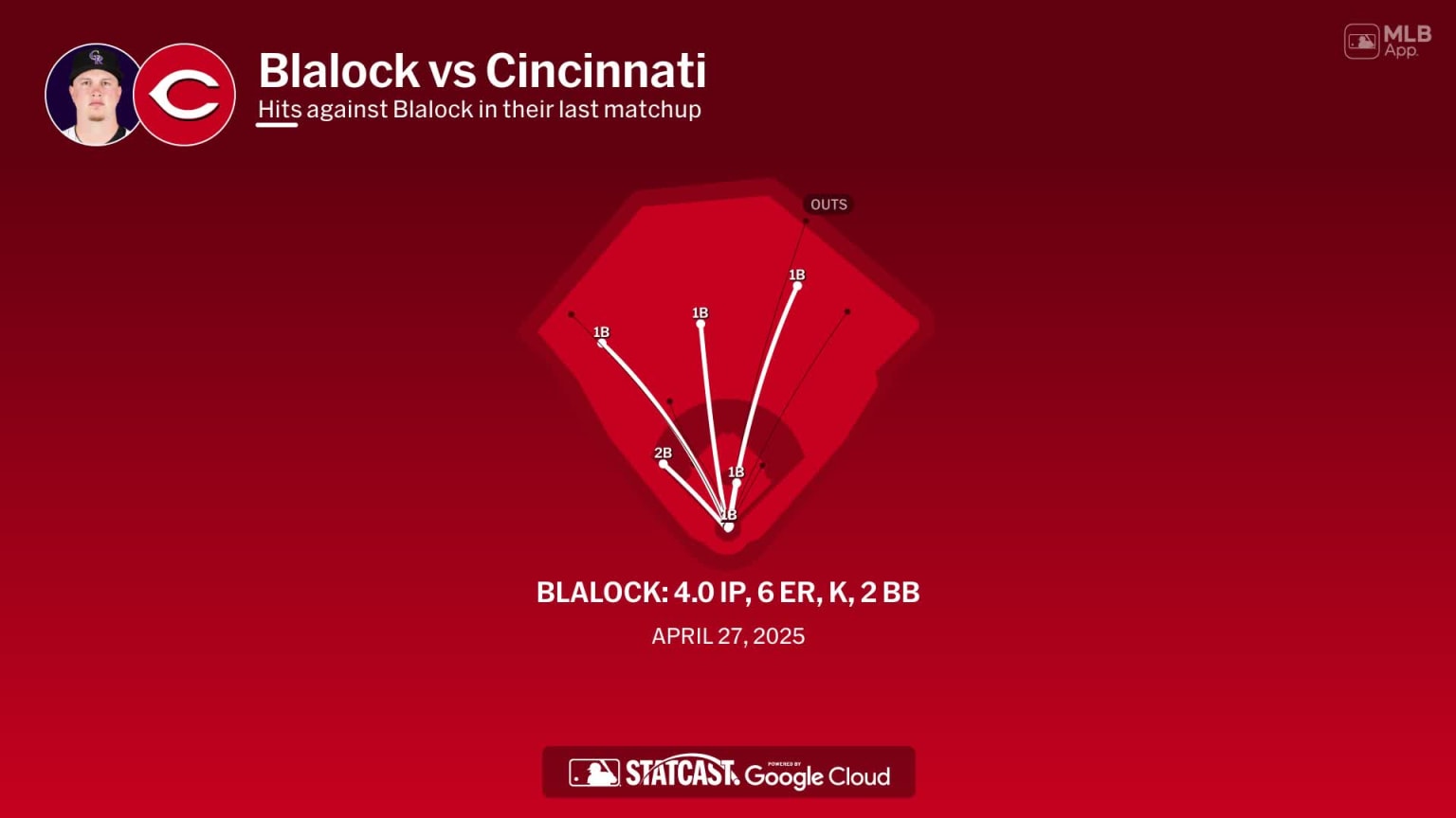Bradley Blalock against the Reds | 07/12/2025 | Colorado Rockies