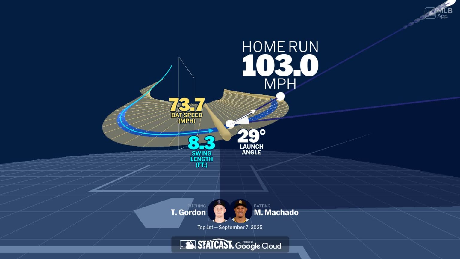 An animated look at Manny Machado's home run | 09/07/2025 | MLB.com