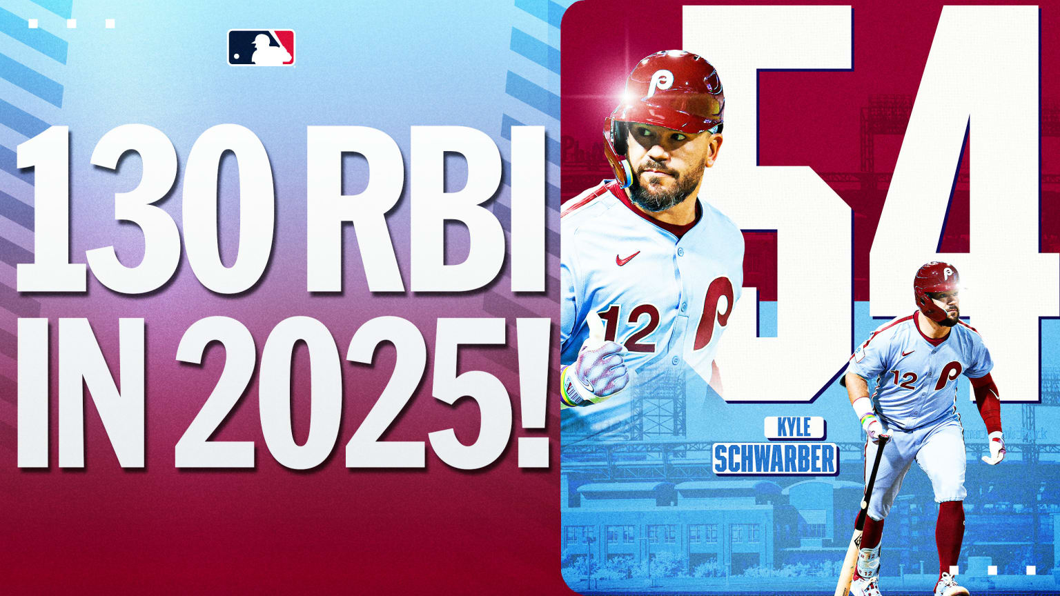 Kyle Schwarber's solo home run, 130th RBI (54) | 09/23/2025 | MLB.com