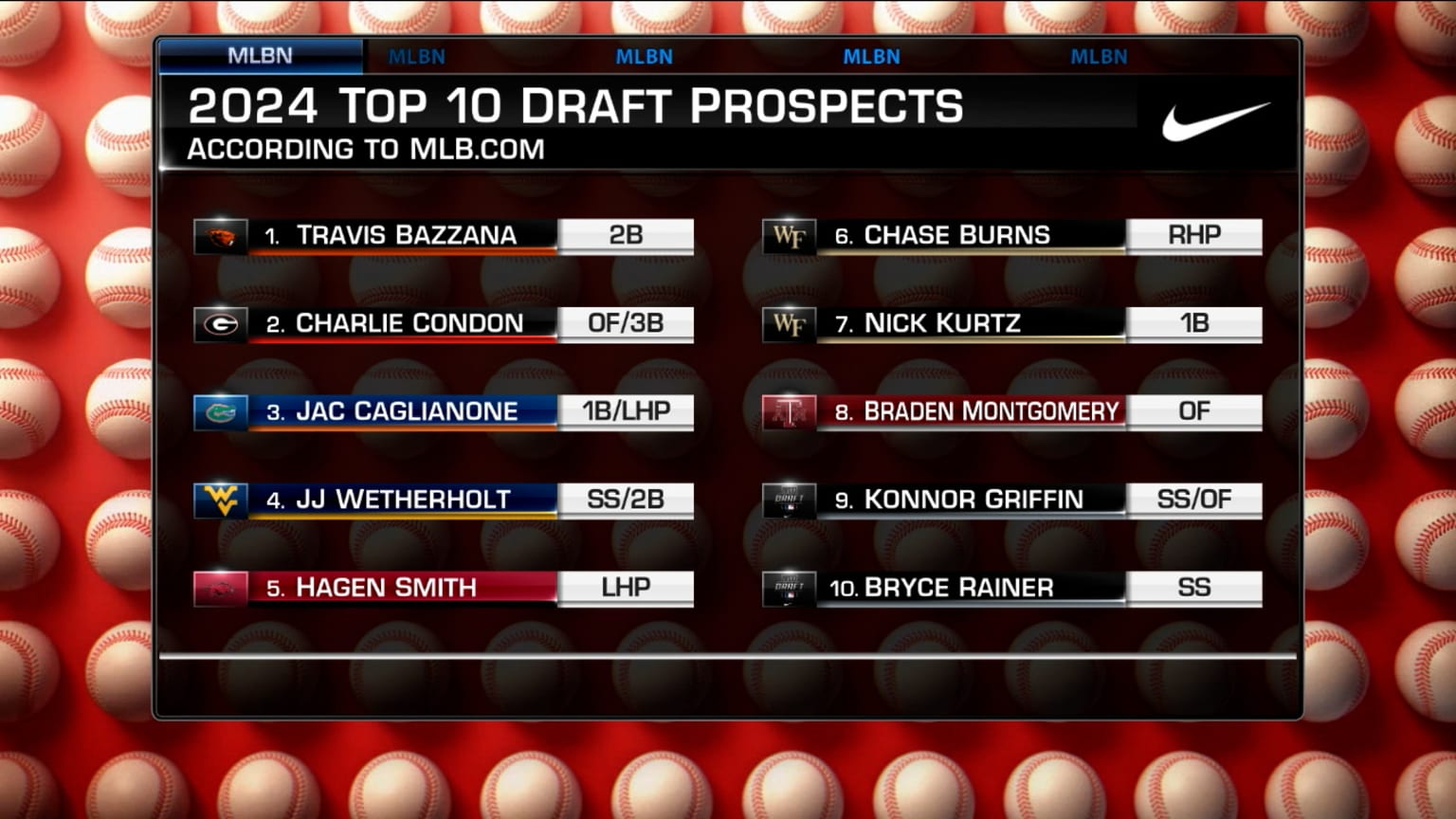 Discussing 2024 MLB Draft Prospects | 07/09/2024 | MLB.com