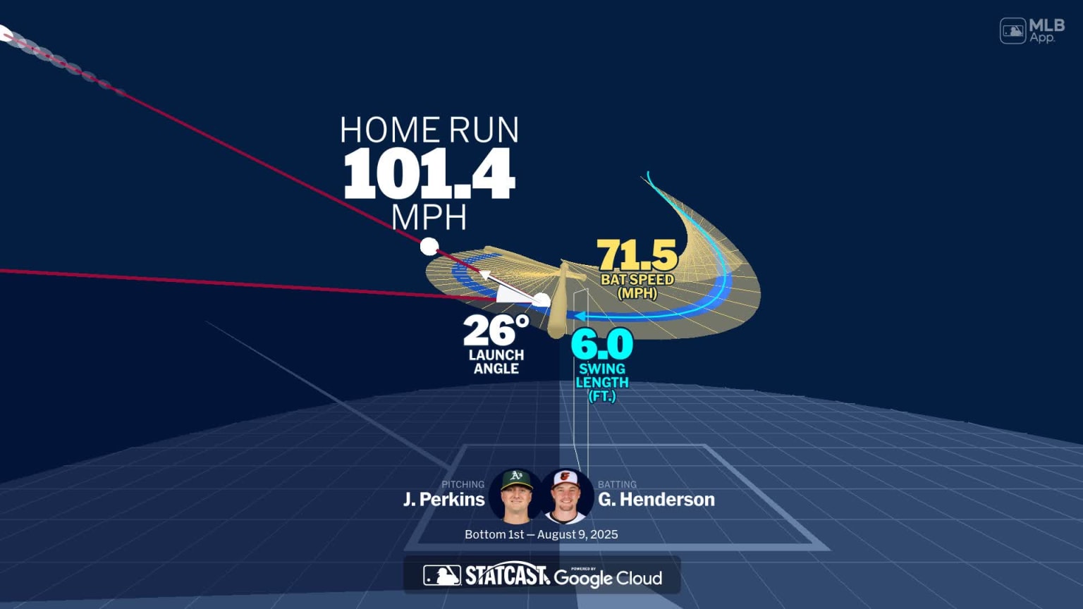 An animated look at Gunnar Henderson's home run | 09/08/2025 | Los ...