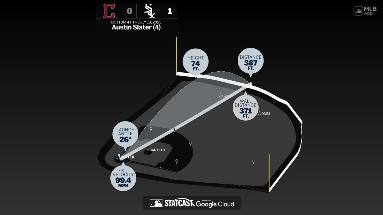 Austin Slater: Home Run Statcast Analysis | 07/13/2025 | MLB.com