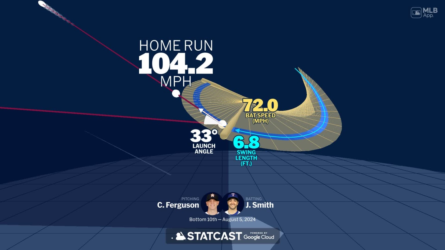 Analyzing Josh Smith's home run through bat tracking | 08/05/2024 ...