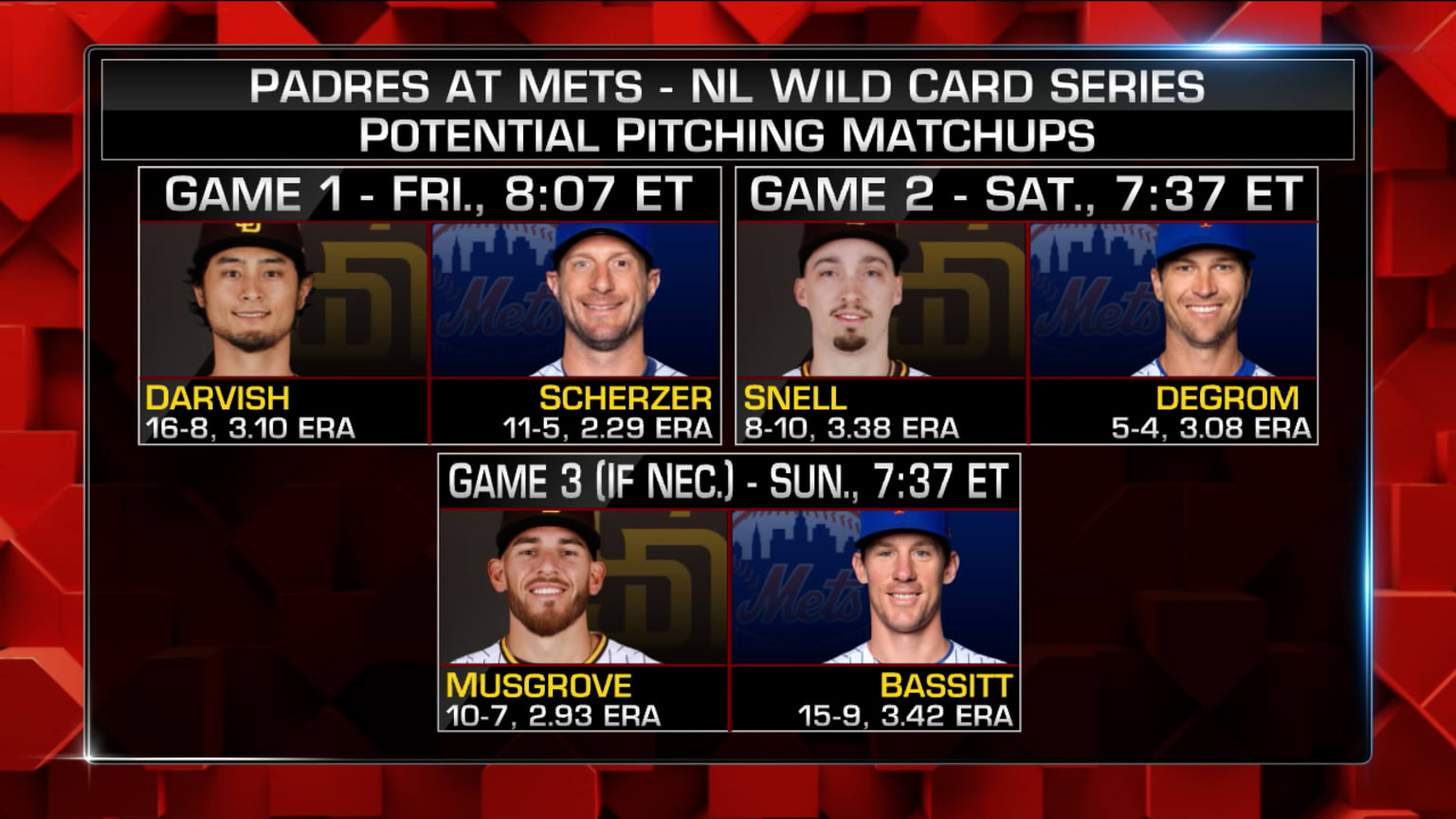 MLB Tonight previews the two NL Wild Card Series | 10/06/2022 | Seattle ...