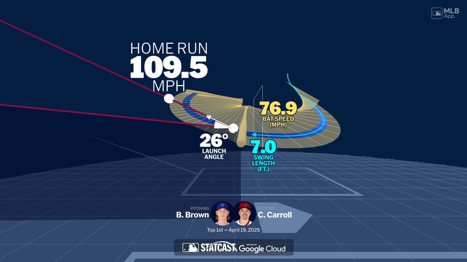 A deep dive into Corbin Carroll's home run | 04/19/2025 | Arizona ...