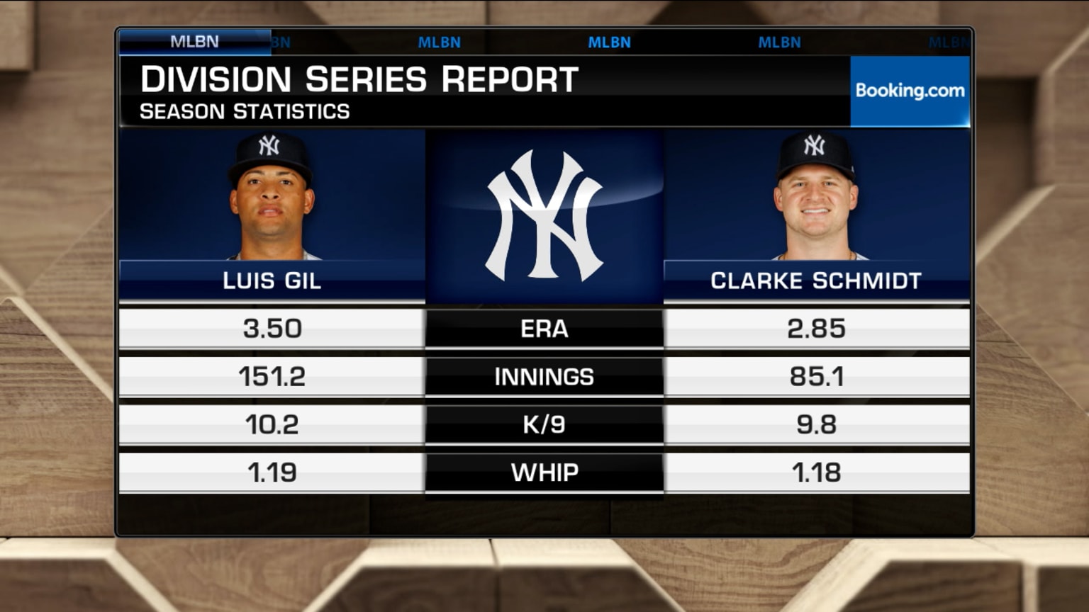 Examining the ALDS and the performance from closers | 10/08/2024 | New ...