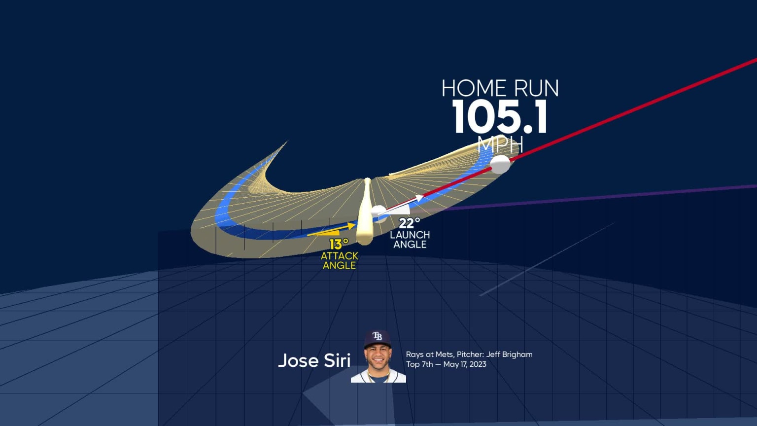 Analyzing Jose Siri's home run through bat tracking | 05/17/2023 | MLB.com