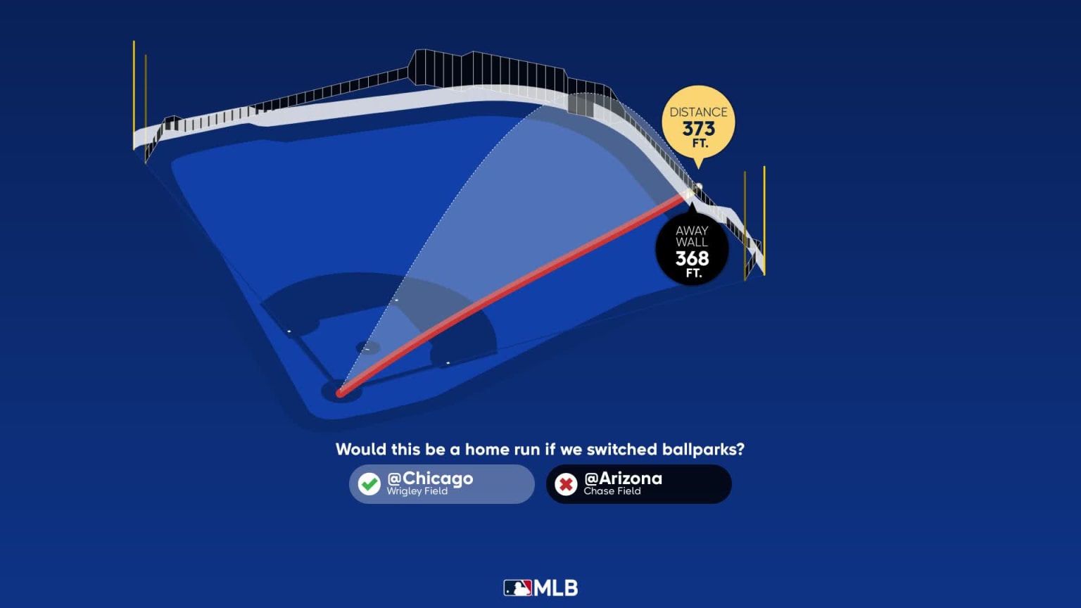 Breaking down Cody Bellinger's home run | 09/10/2023 | Chicago Cubs
