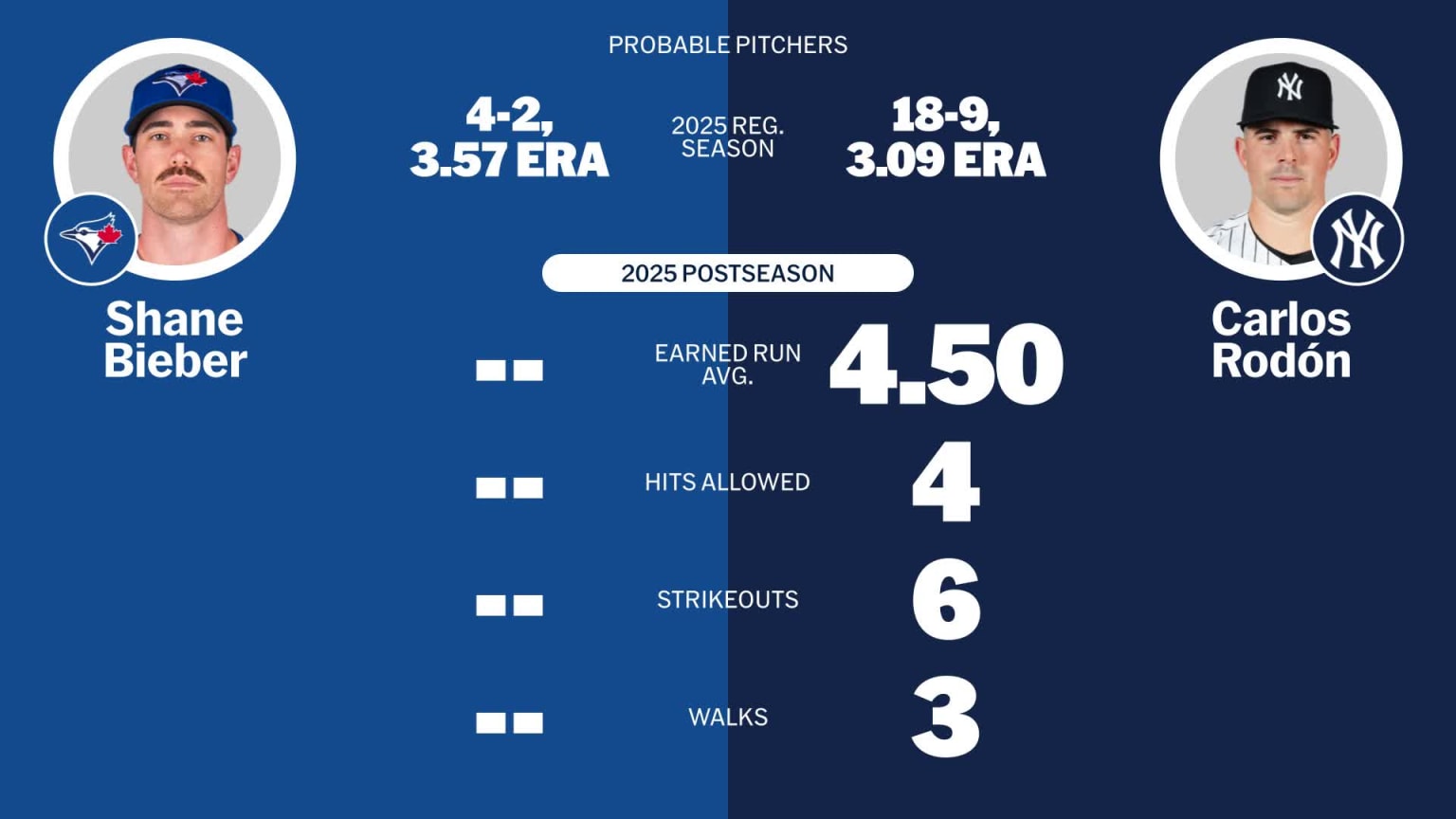 Probable pitchers for Blue Jays at Yankees - October 7, 2025 | 10/07 ...