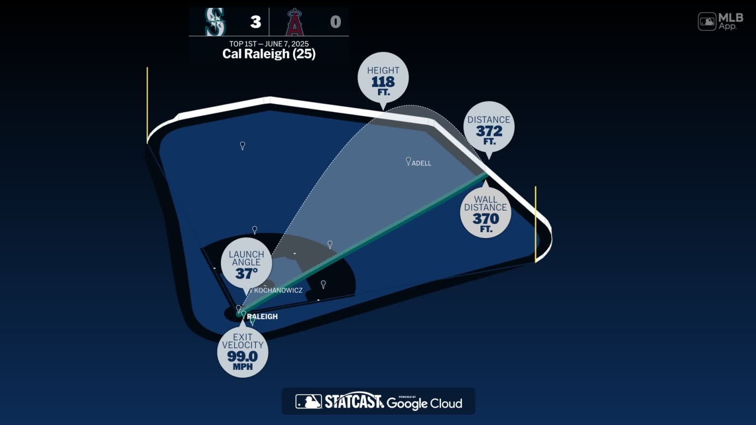 Measuring the stats on Cal Raleigh's home run | 06/07/2025 | MLB.com