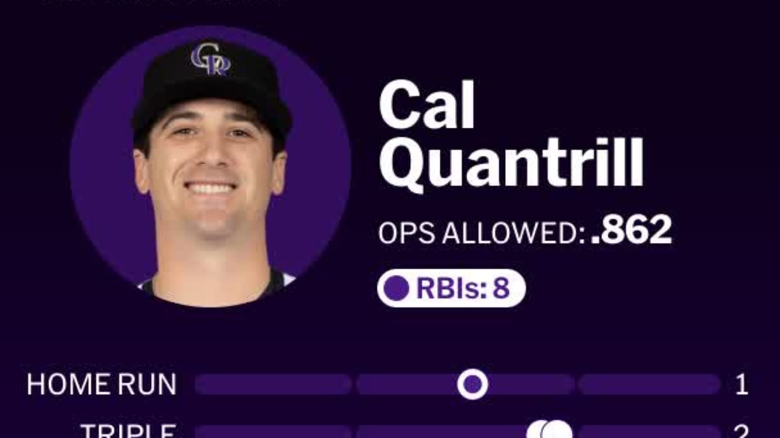 Cal Quantrill: Last 100 batters faced - TAP | 08/16/2024 | MLB.com