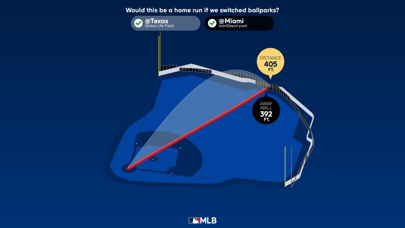 Breaking down Marcus Semien's home run | 08/06/2023 | MLB.com