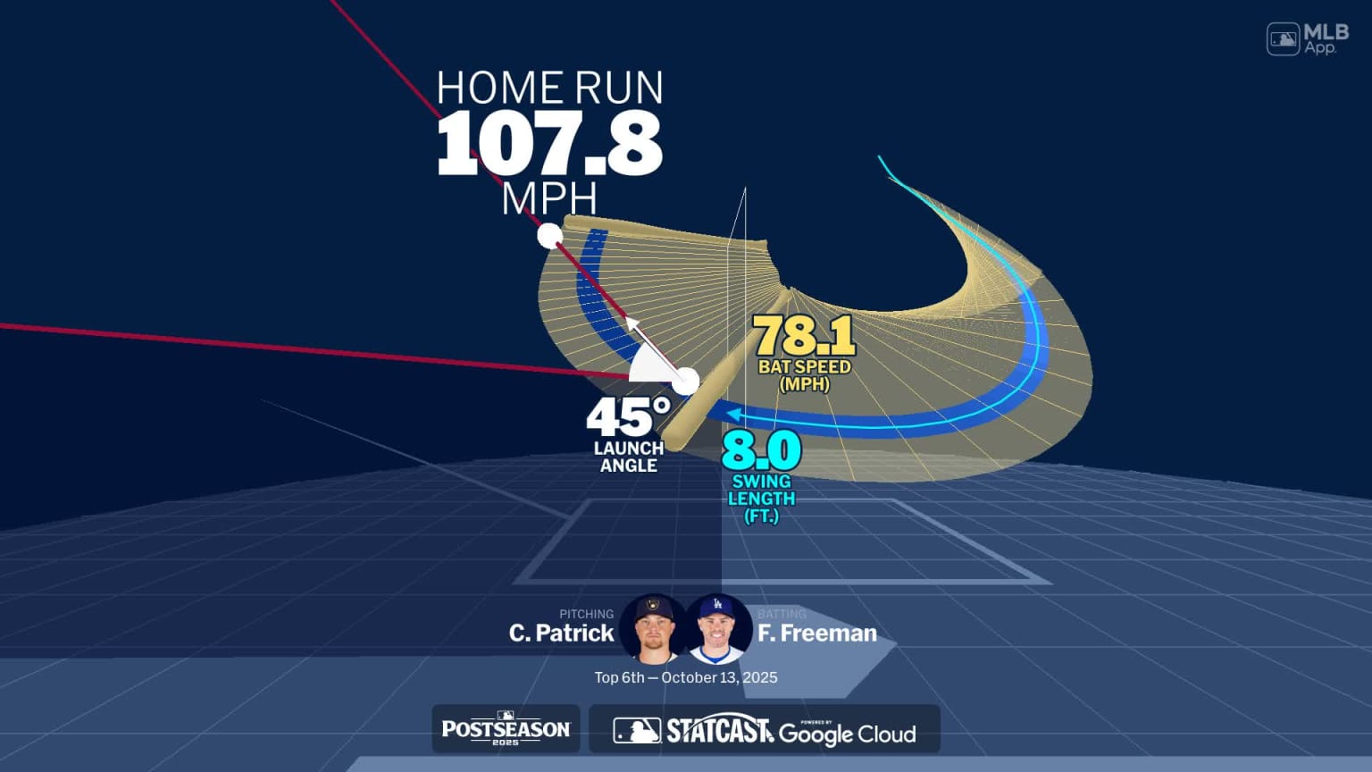 Freddie Freeman's home run through bat tracking data | 10/13/2025 | Los ...