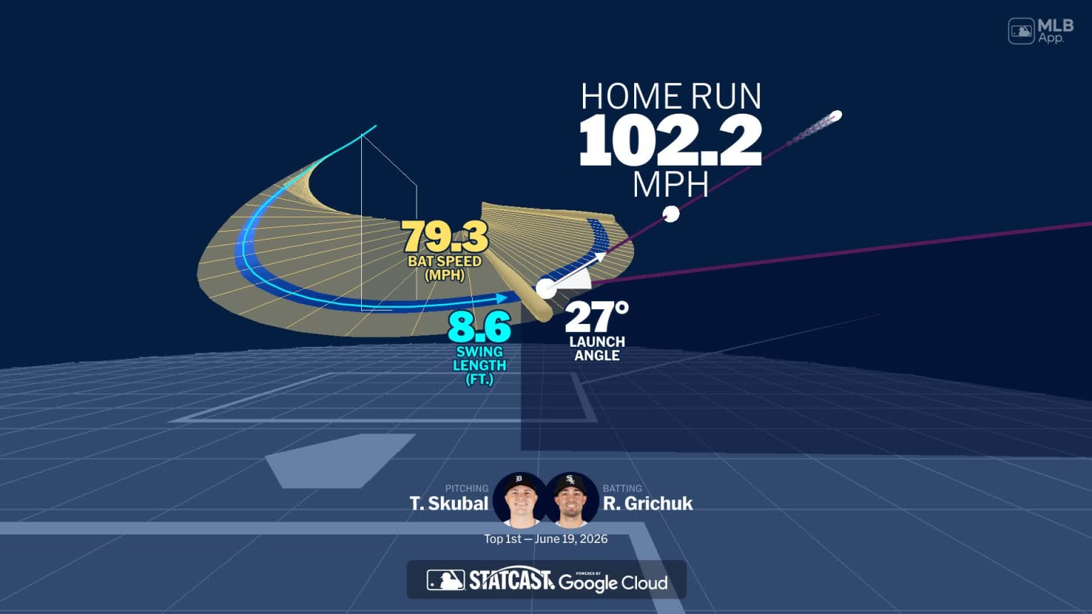 Analyzing Randal Grichuk's home run through bat tracking | 06/19/2026 ...