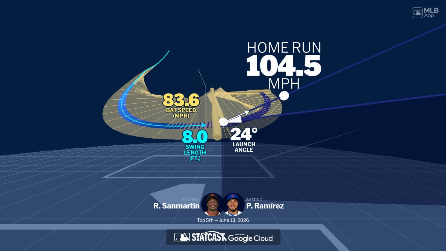 Pedro Ramírez's home run through bat tracking data | 06/13/2026 | MLB.com