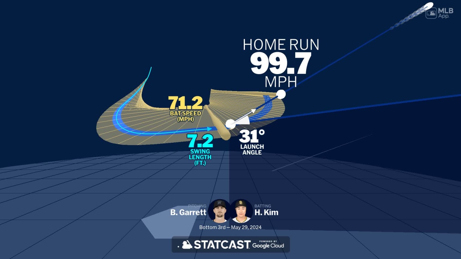 Analyzing Ha-Seong Kim's home run through bat tracking | 05/29/2024 ...