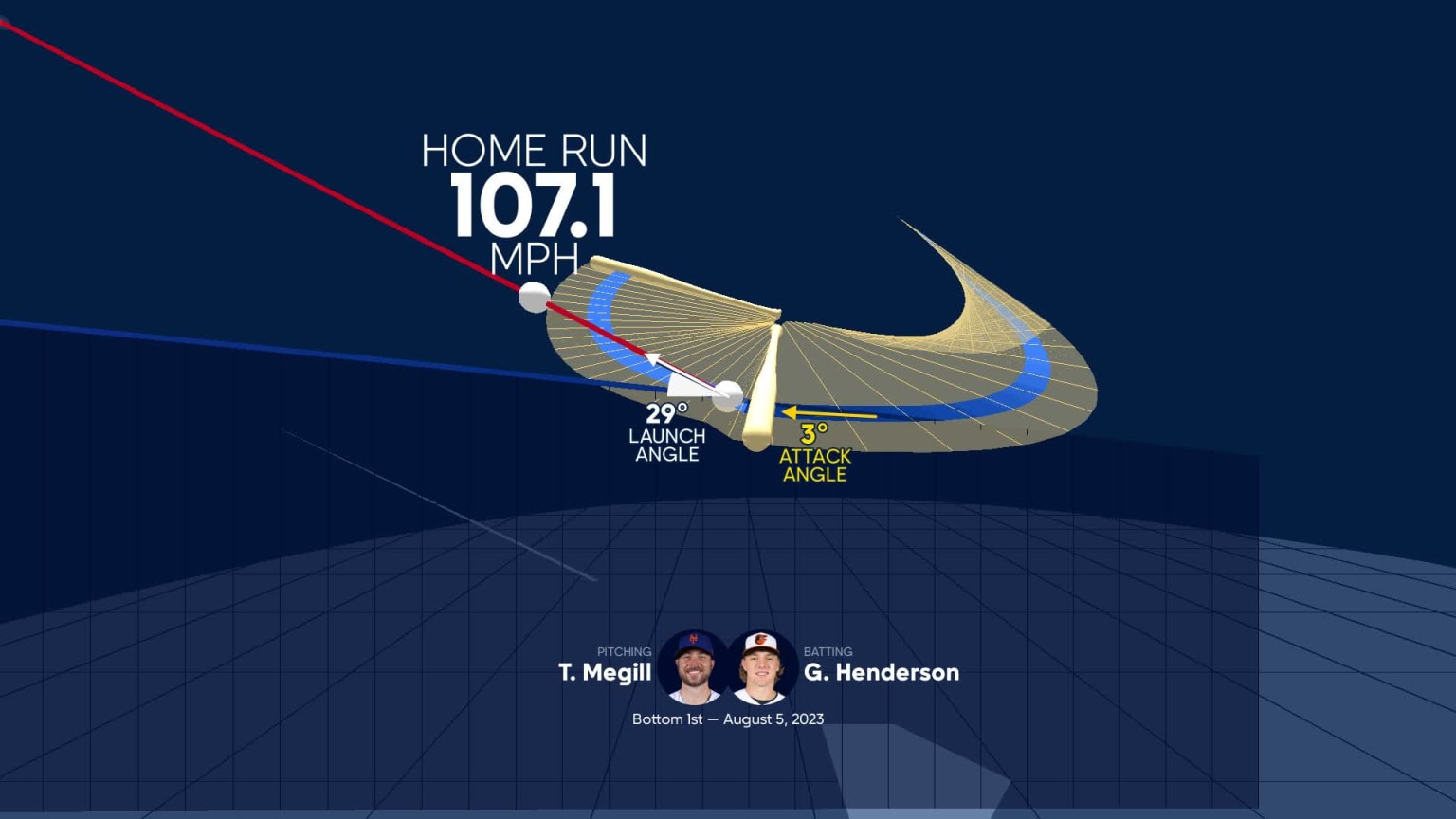 An animated look at Gunnar Henderson's home run | 08/05/2023 | MLB.com