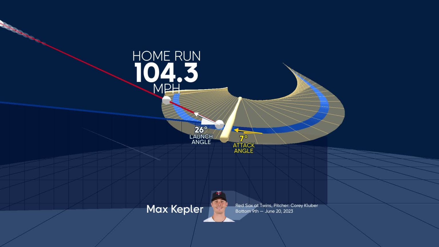 Visualizing Max Kepler's swing using bat tracking technology | 20/06 ...