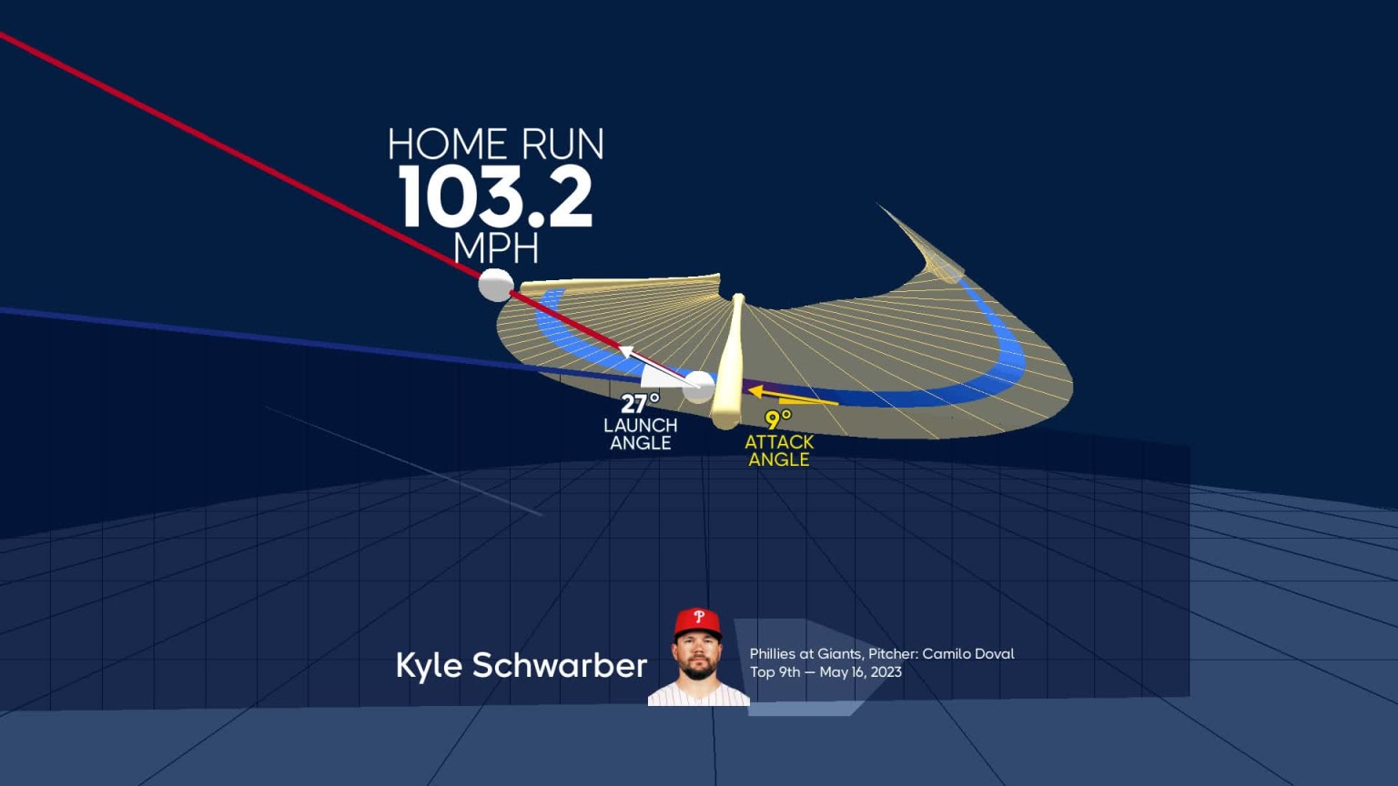 Visualizing Kyle Schwarber's swing using bat tracking technology | 05 ...