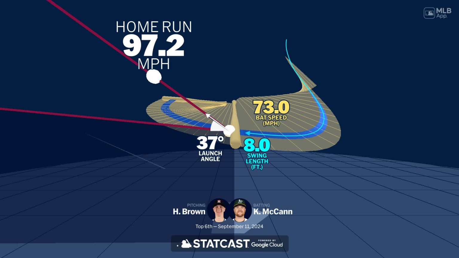 Visualizing Kyle McCann's swing using bat tracking technology | 09/11 ...