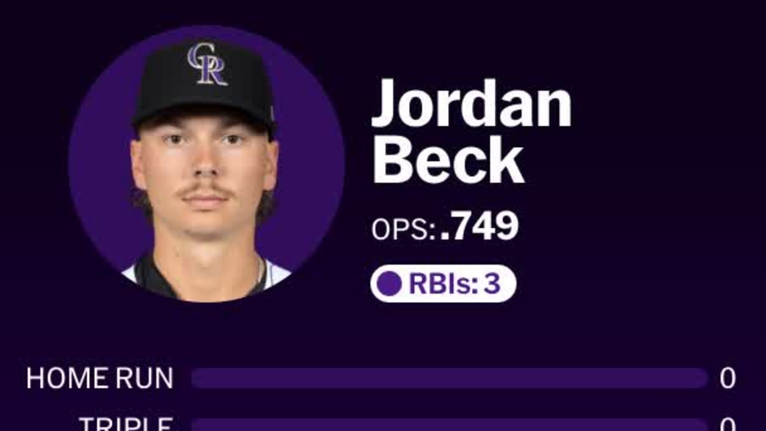 Jordan Beck: Last 50 plate appearances - TAP | 05/22/2024 | MLB.com