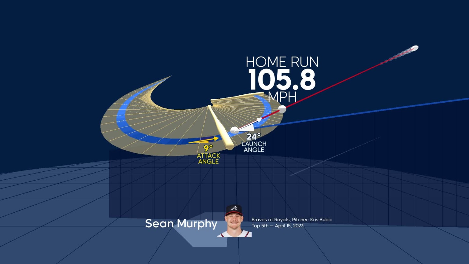 Analyzing Sean Murphy's home run through bat tracking | 04/15/2023 ...