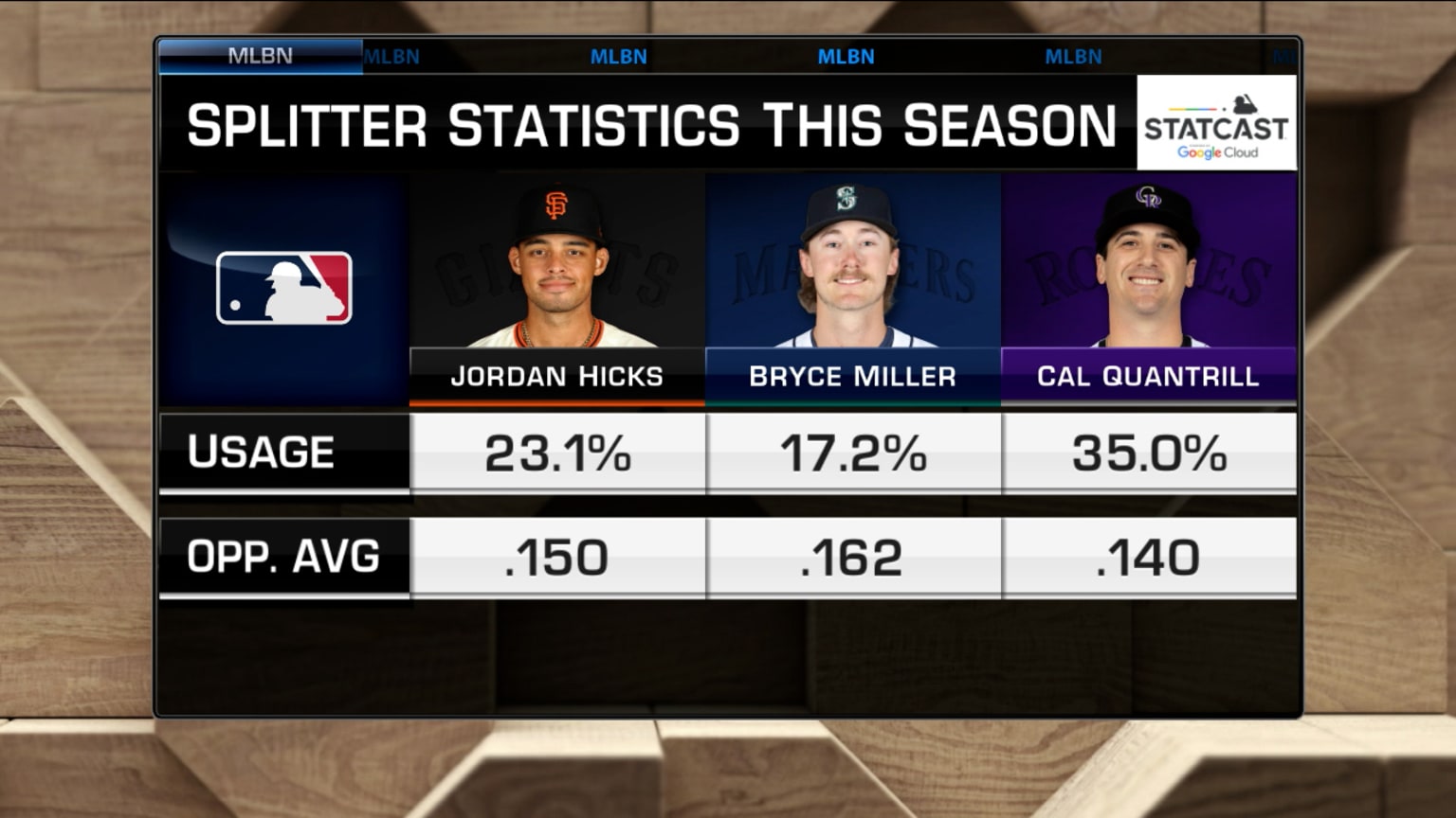 Why has the splitter become a trendy pitch? | 11/06/2024 | Lasmayores.com