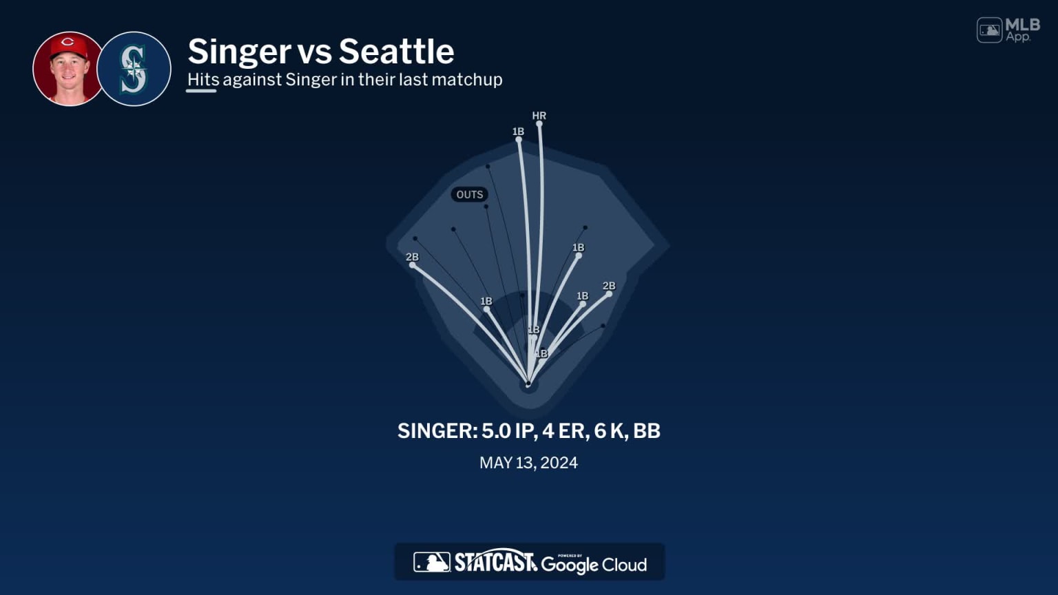 Brady Singer against the Mariners | 04/17/2025 | Cincinnati Reds