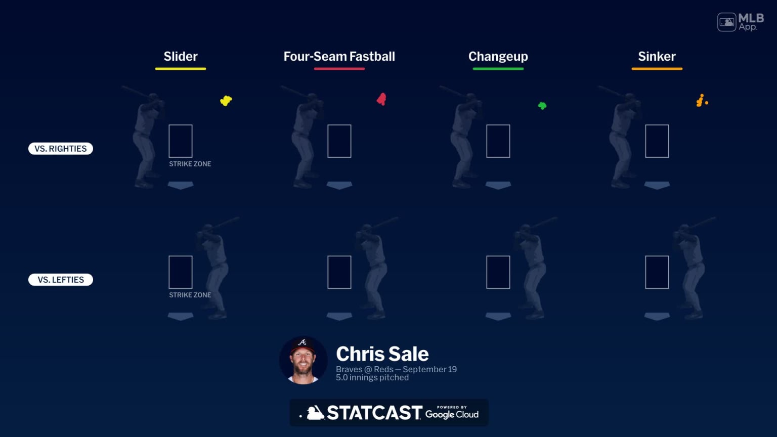 Breaking down Chris Sale's pitches | 09/19/2024 | Atlanta Braves