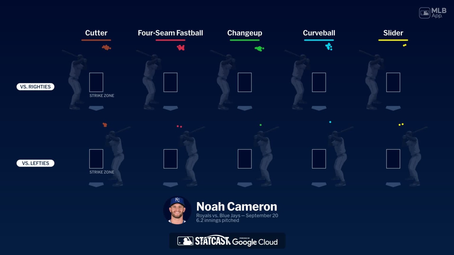 Breaking down Noah Cameron's pitches | 09/20/2025 | MLB.com