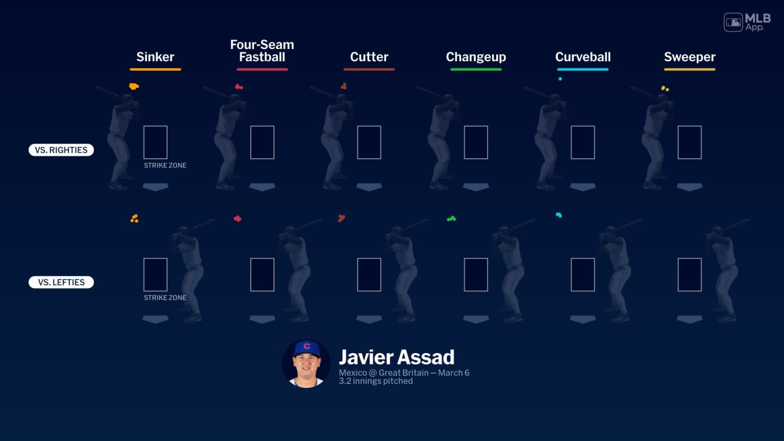 Breaking down Javier Assad's pitches | 06/03/2026 | Los Cubs de Chicago