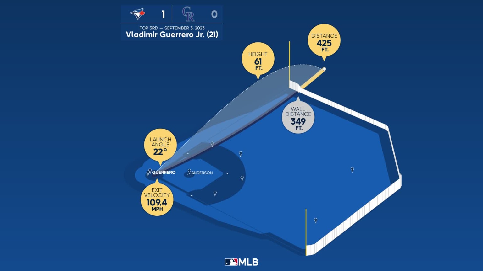 Breaking down Vladimir Guerrero Jr.'s home run | 09/03/2023 | Toronto ...