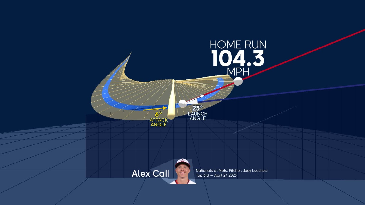 Analyzing Alex Call's home run through bat tracking | 04/27/2023 ...