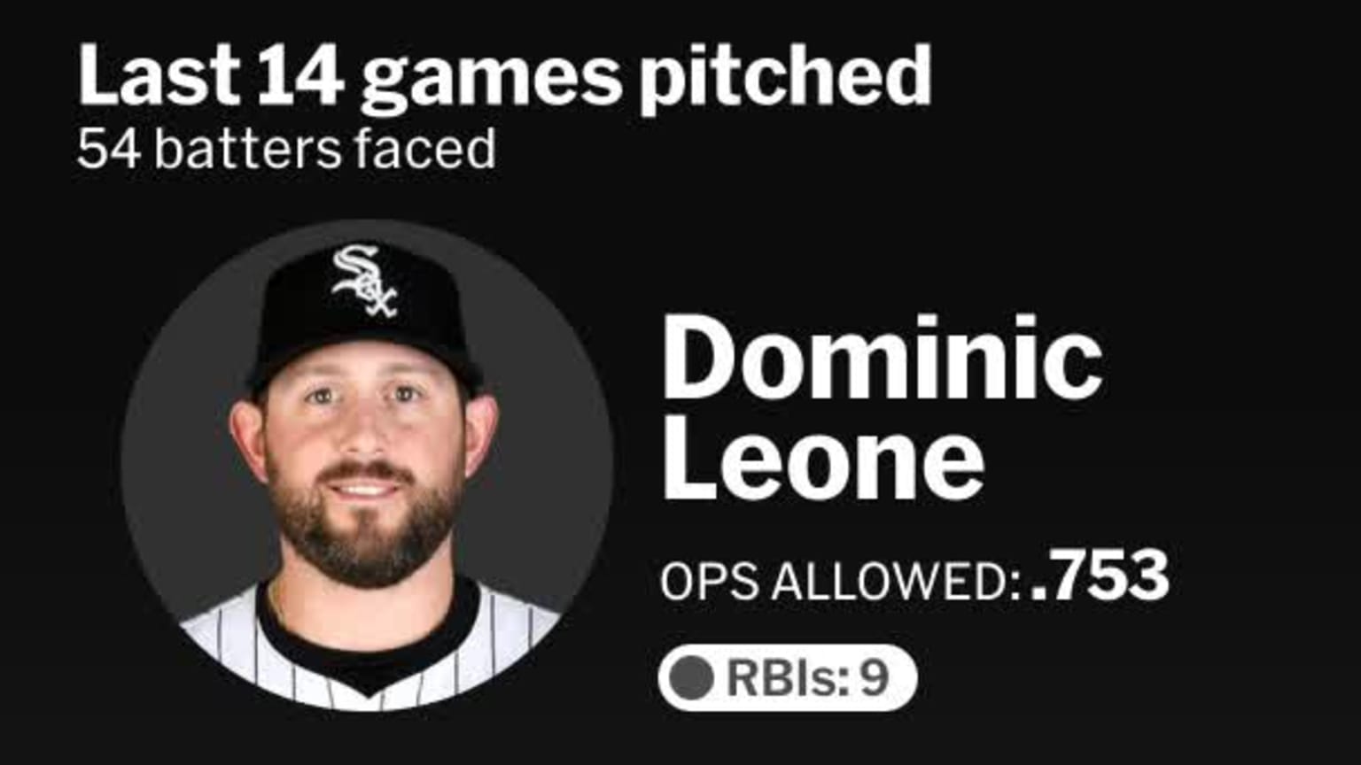 Dominic Leone: Last 100 batters faced - TAP | 08/07/2024 | MLB.com