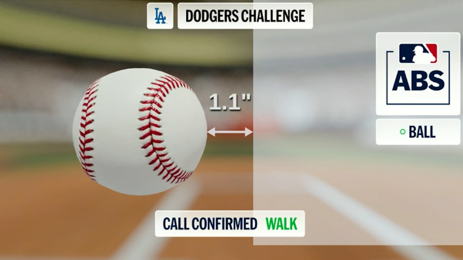 Pavin Smith RBI walk confirmed after ABS challenge | 06/02/2026 ...