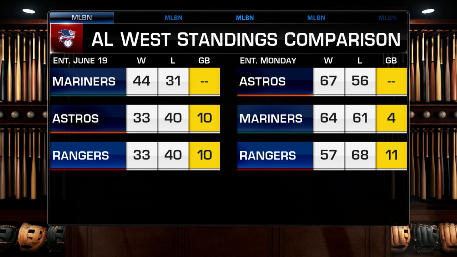 Discussing how the tables have turned for MLB teams | 08/19/2024 ...