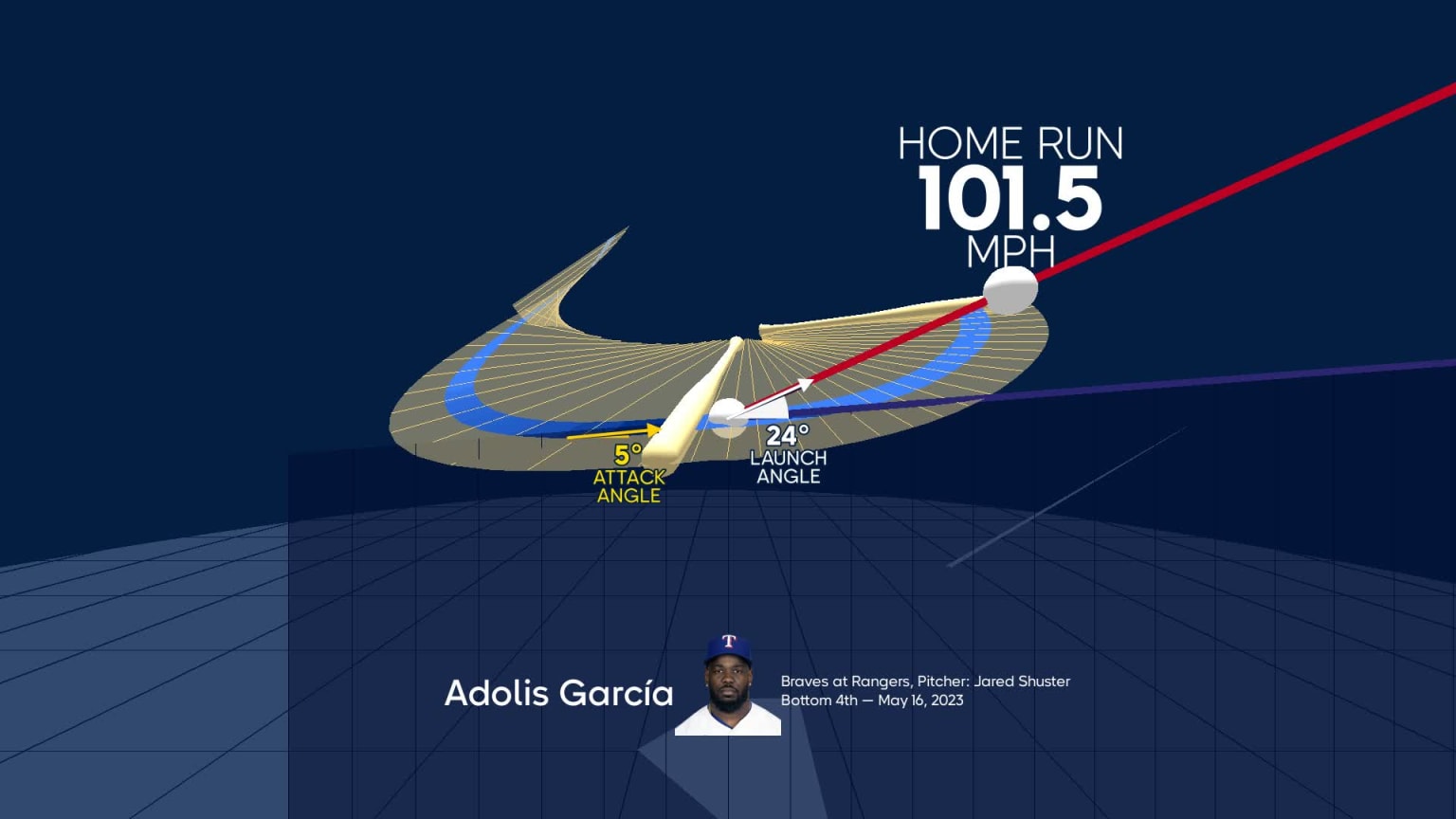 Analyzing Adolis García's home run through bat tracking | 05/16/2023 ...