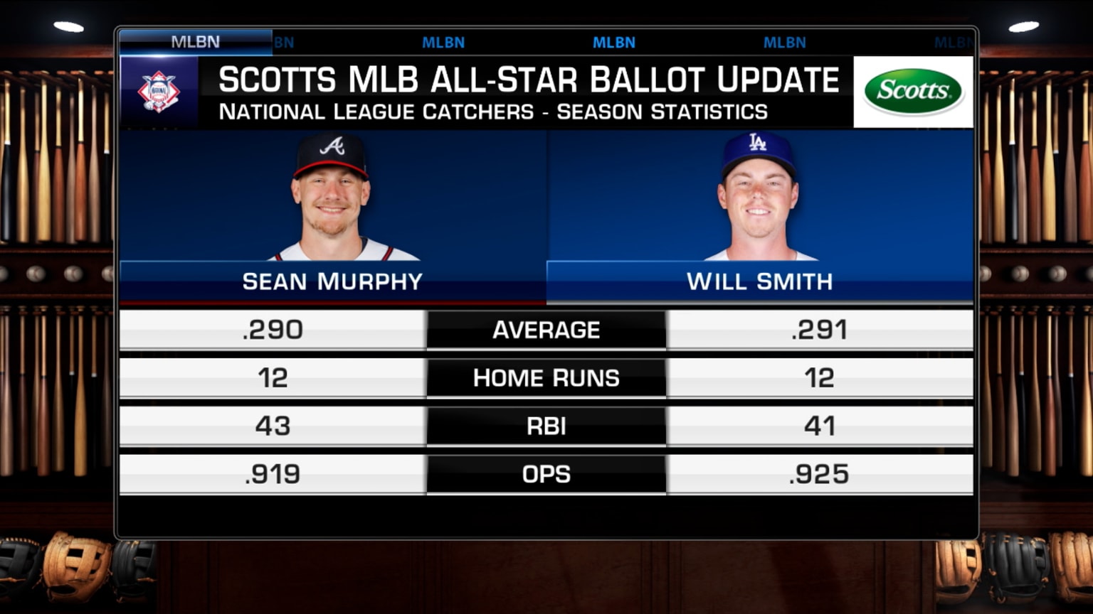Off Base looks at the position battles for the ASG | 06/27/2023 ...