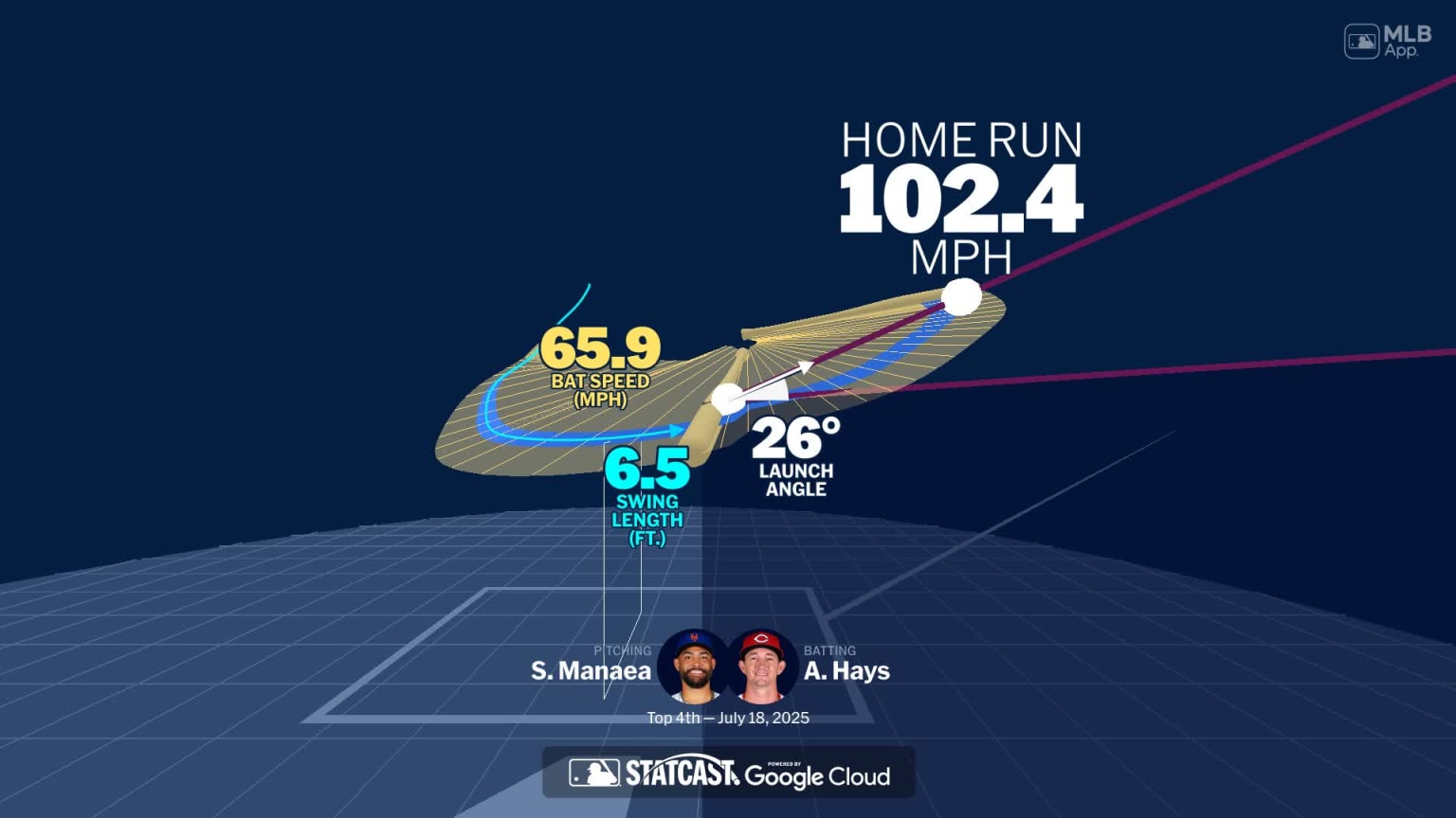 Austin Hays' home run through bat tracking data | 07/18/2025 ...