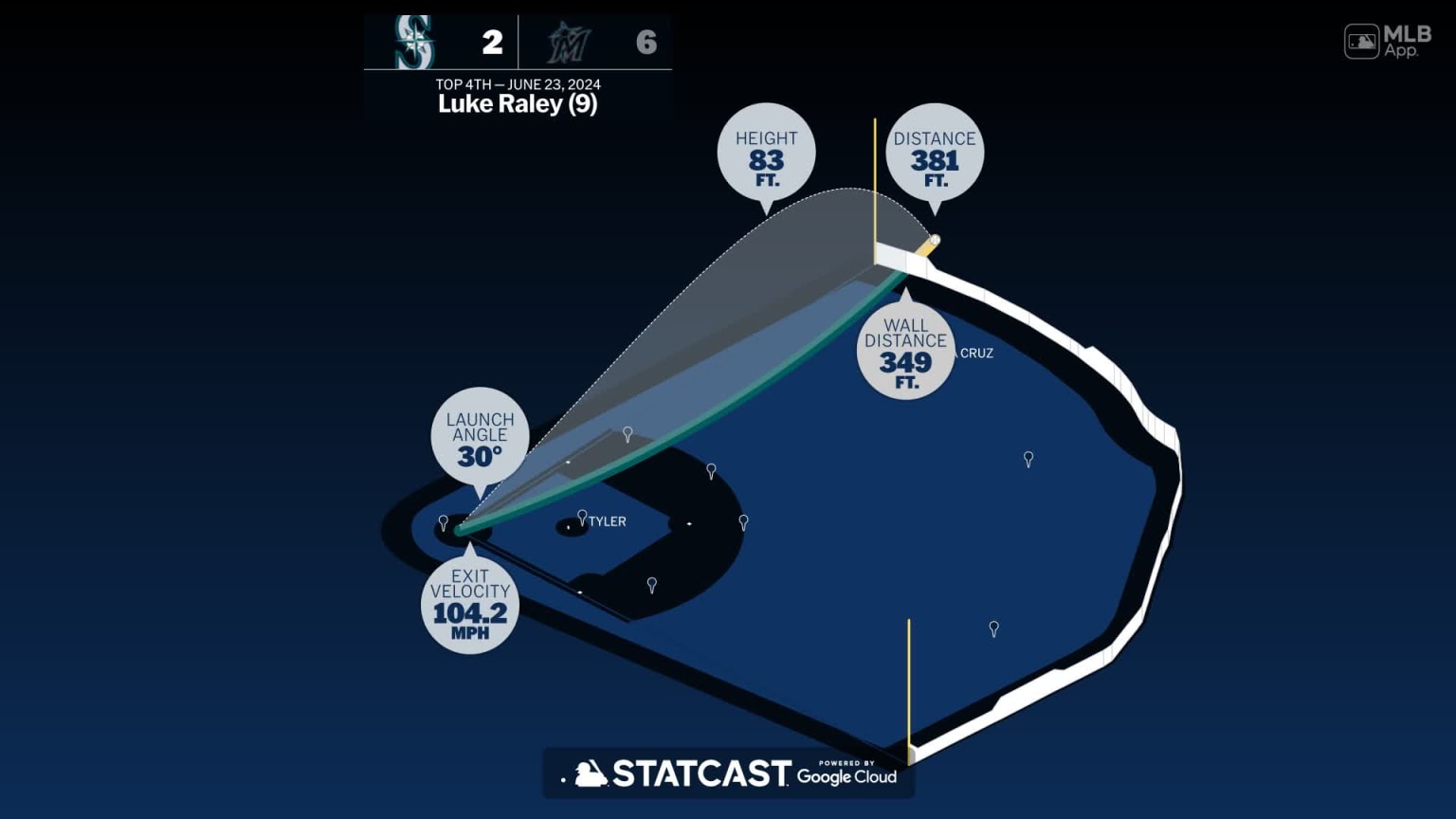 Luke Raley: Home Run Statcast Analysis | 06/23/2024 | Seattle Mariners