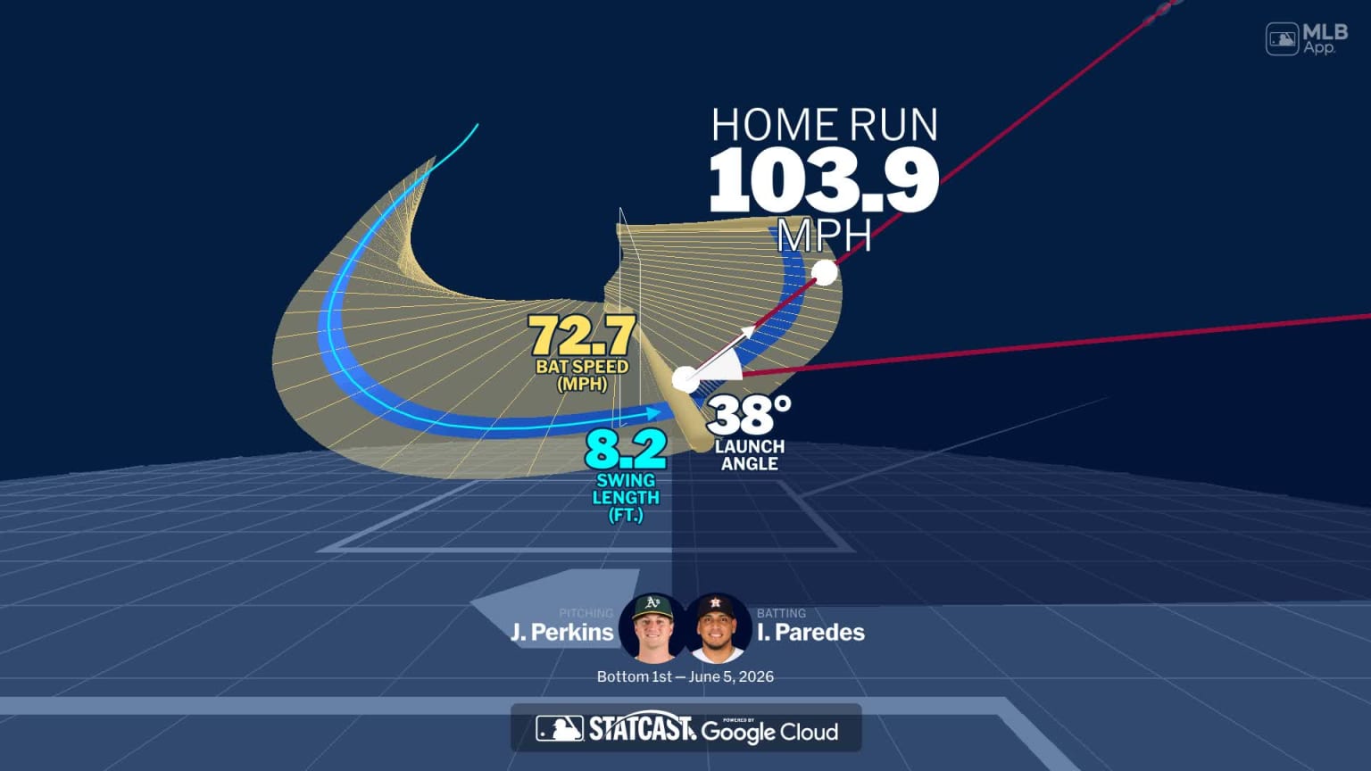 An animated look at Isaac Paredes' home run | 06/05/2026 | Houston Astros