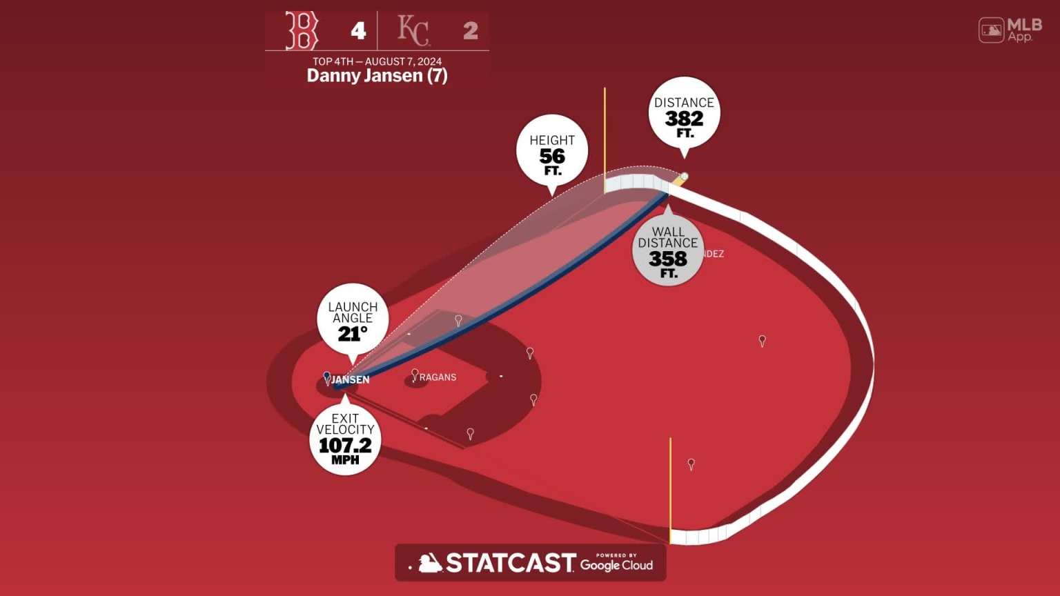 Measuring the stats on Danny Jansen's home run | 08/07/2024 | Boston ...