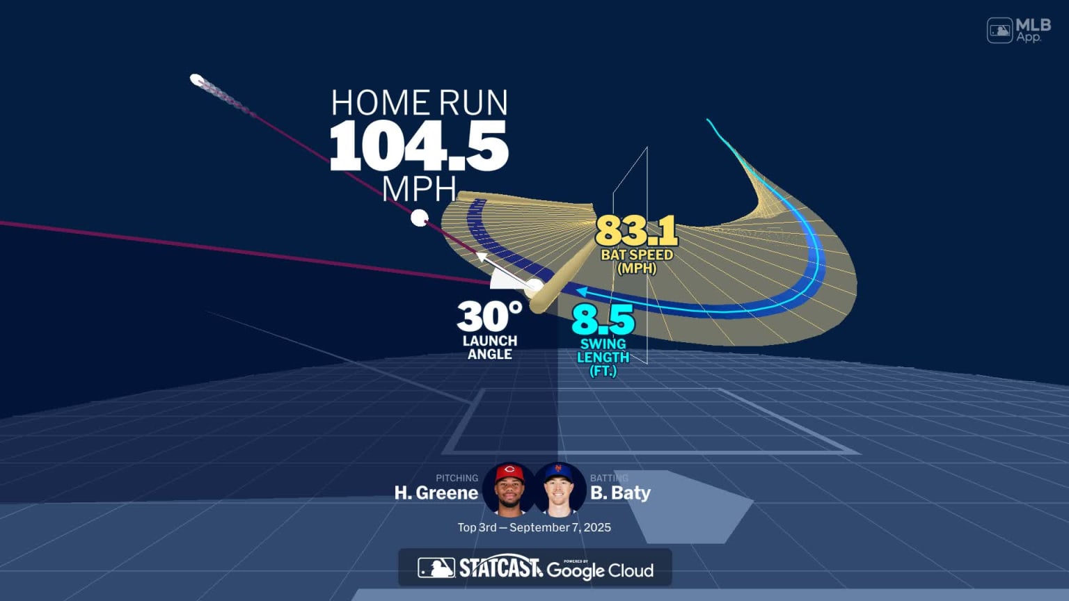 Visualizing Brett Baty's swing using bat tracking technology | 09/07/2025 | New York Mets