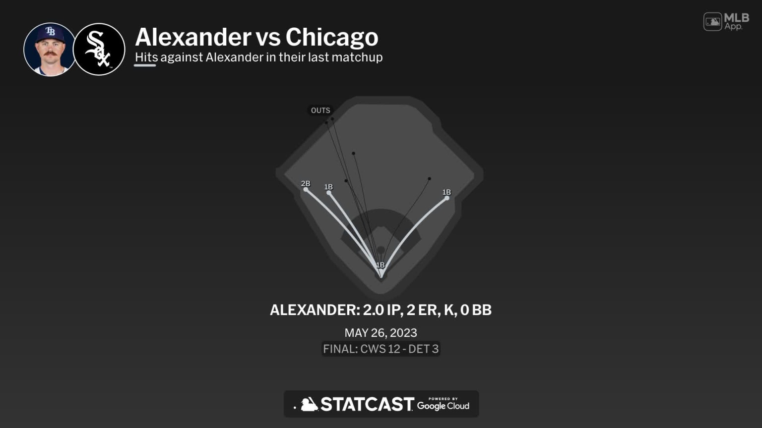 Tyler Alexander against the White Sox | 05/06/2024 | Tampa Bay Rays