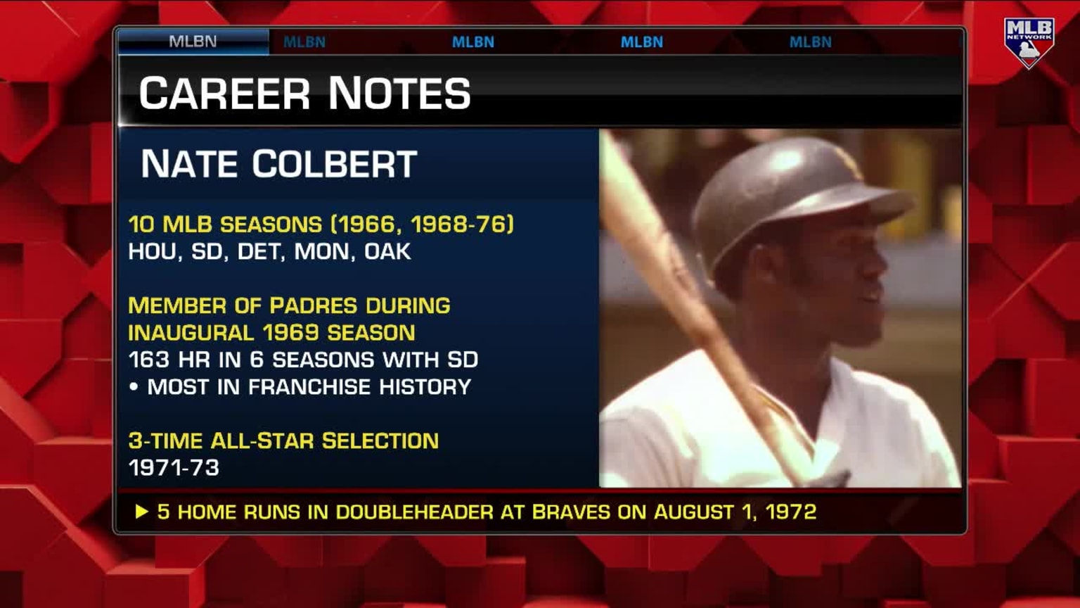MLB Tonight remembers the life of Nate Colbert | 01/06/2023 | San Diego ...