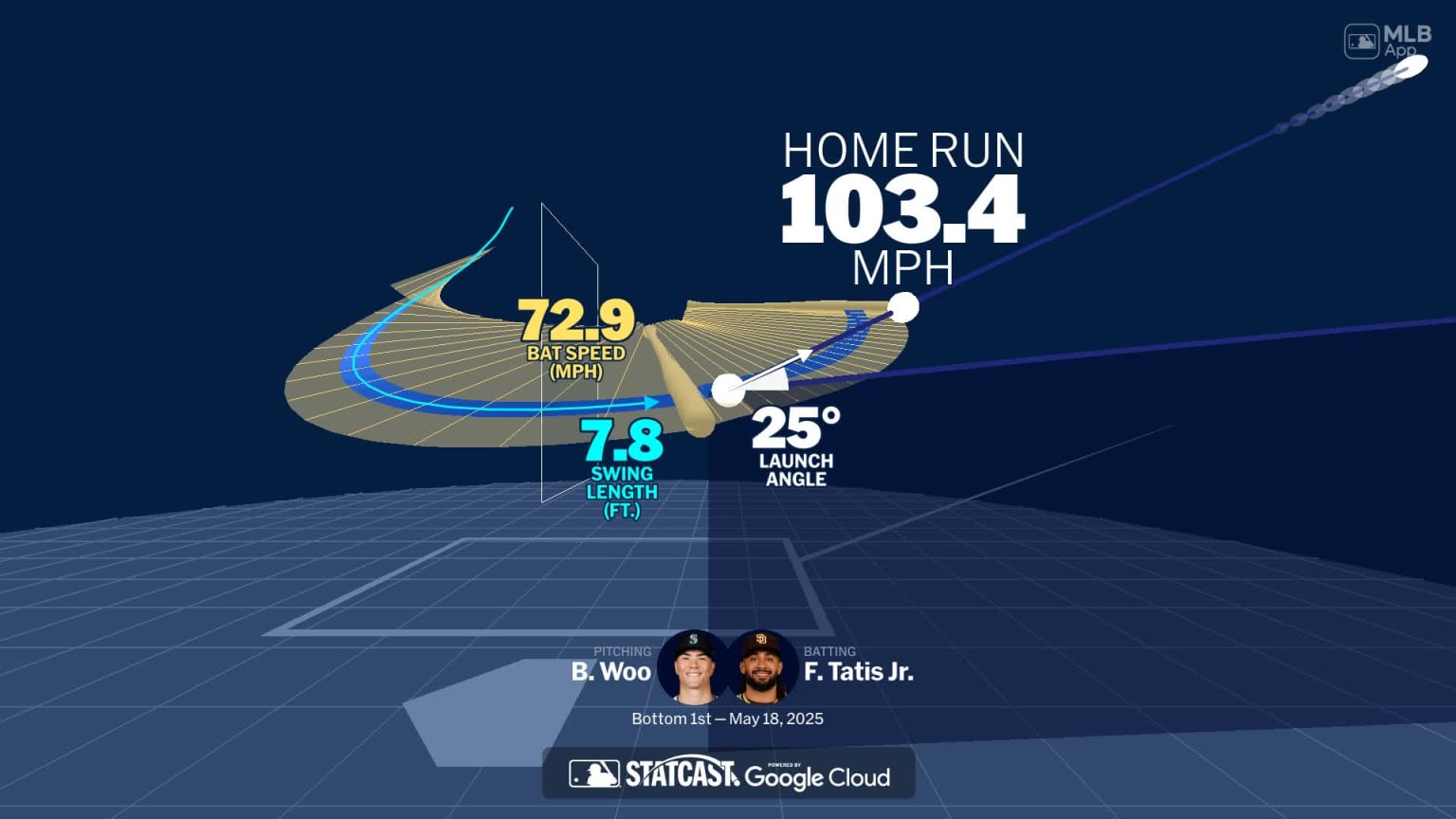 A deep dive into Fernando Tatis Jr.'s home run | 05/18/2025 | San Diego ...