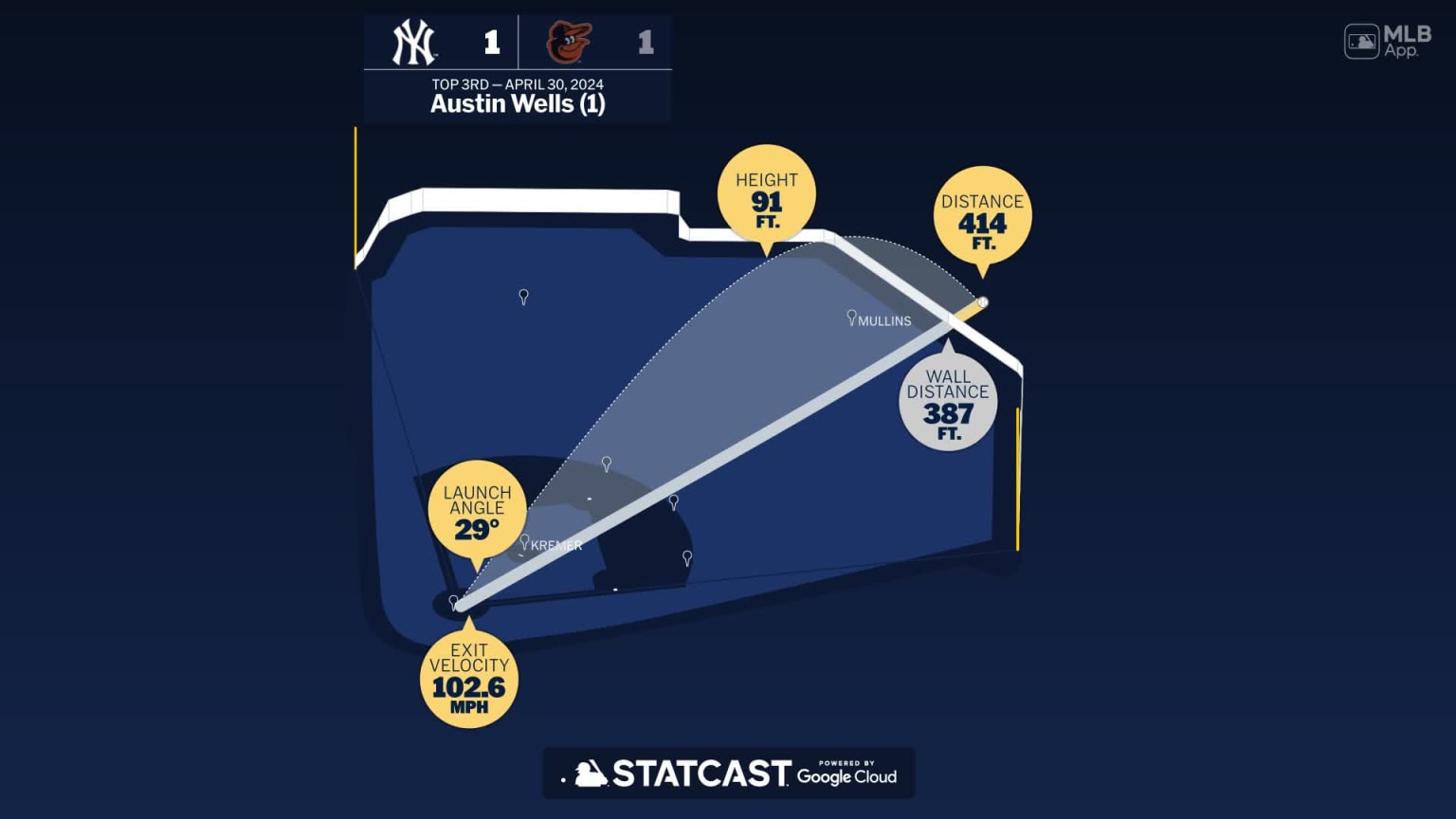 Austin Wells: Home Run Statcast Analysis | 04/30/2024 | New York Yankees